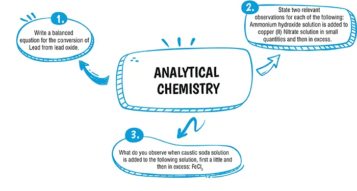 Analytical Chemistry Important Questions For Icse Class 10 Chemistry